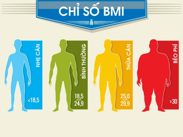 Chỉ số BMI là gì? Công thức tính chỉ số BMI